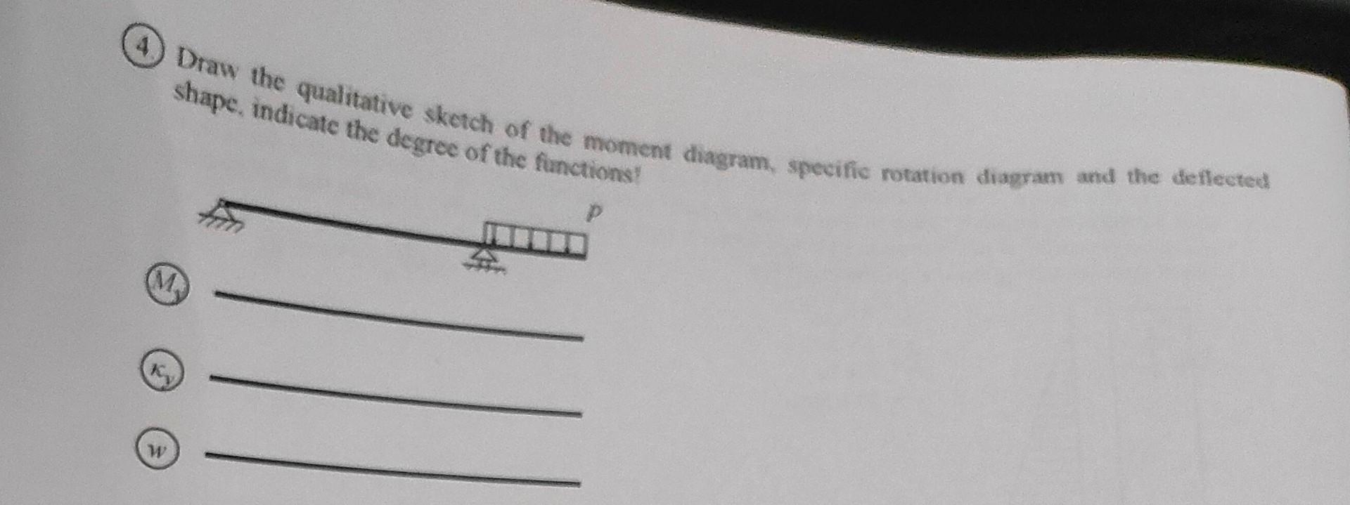 Solved (4) Draw the qualitative sketch of the moment | Chegg.com