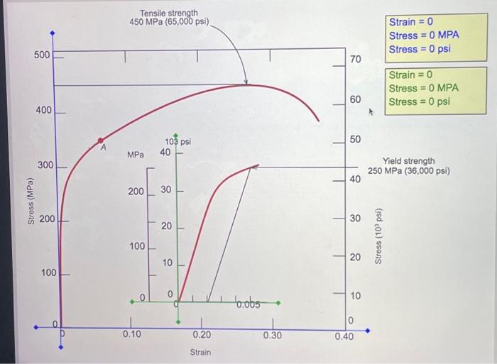 Solved Calculate the modulus of resilience for the material | Chegg.com