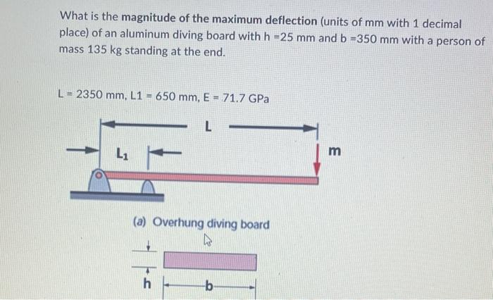 Solved What is the magnitude of the maximum deflection | Chegg.com