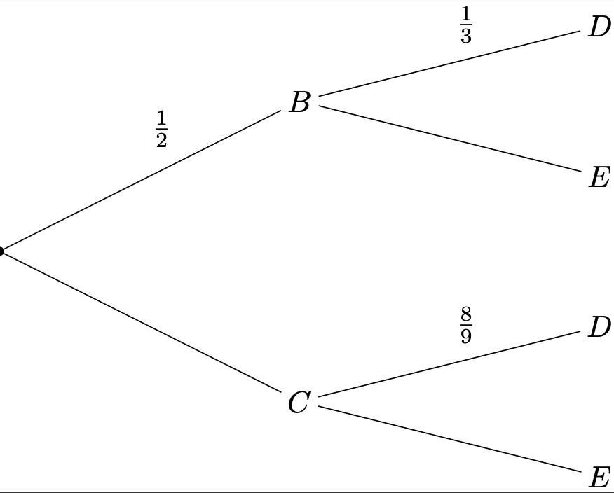 Solved Using the provided tree, determine Pr[C|E]. | Chegg.com