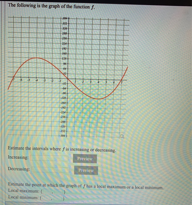 Solved The following is the graph of the function f. BE 7384 | Chegg.com
