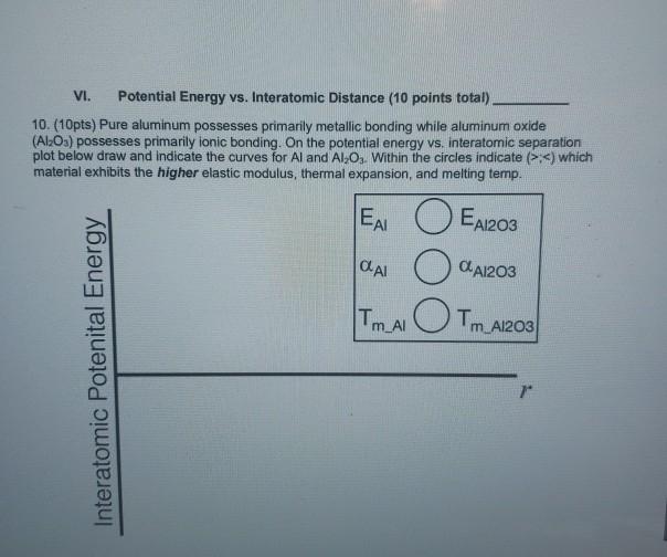 Solved VI. Potential Energy vs. Interatomic Distance (10 | Chegg.com