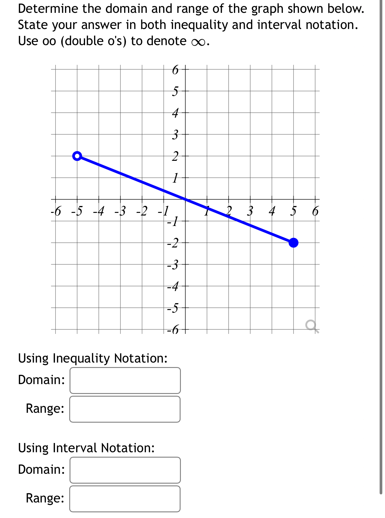 Determine the domain and range of the graph shown | Chegg.com