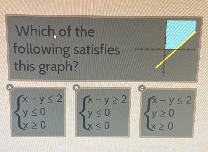 Solved Which of the following satisfies this graph? | Chegg.com
