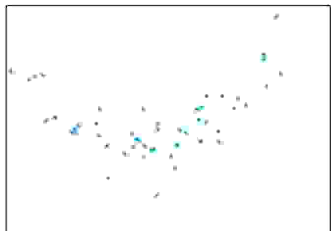 Solved For each of the following scatterplots, choose the | Chegg.com