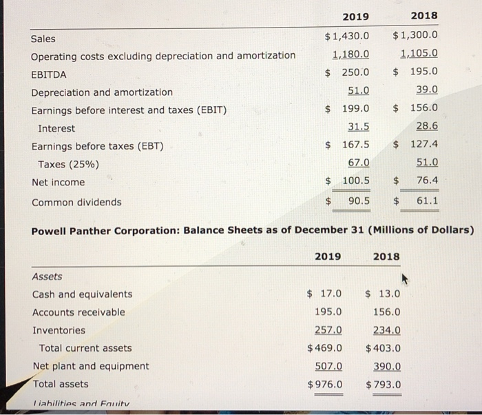 Solved Sales Operating costs excluding depreciation and | Chegg.com