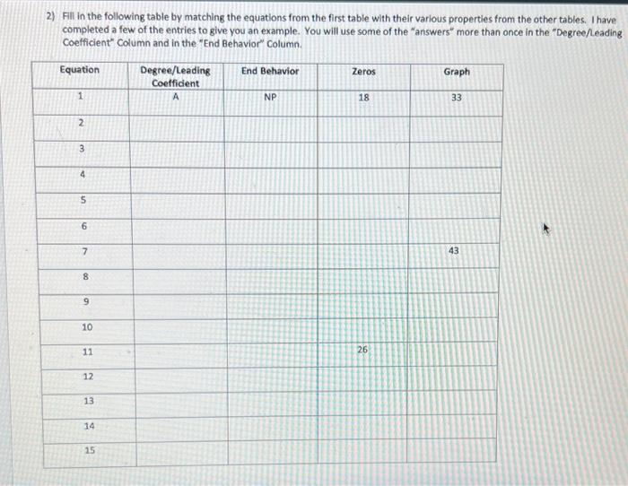 Solved Equations \begin{tabular}{|l|l|l|} \hline 1. | Chegg.com