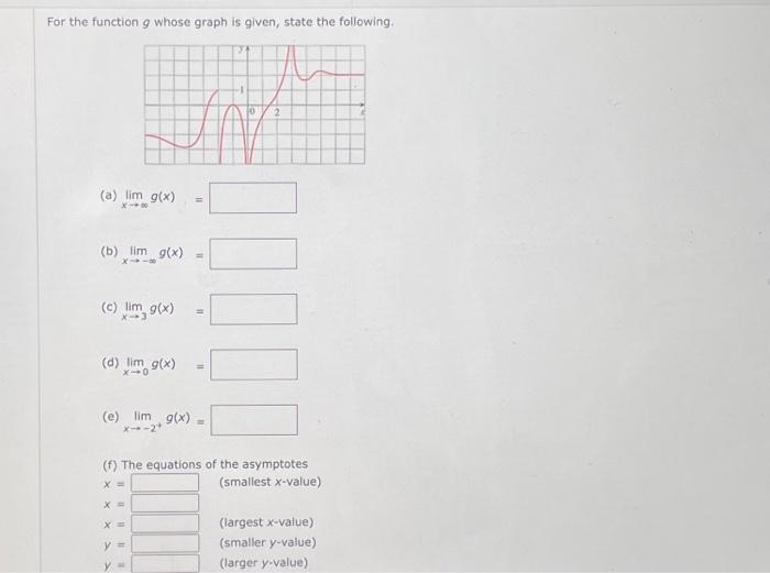 Solved For The Function G Whose Graph Is Given State The