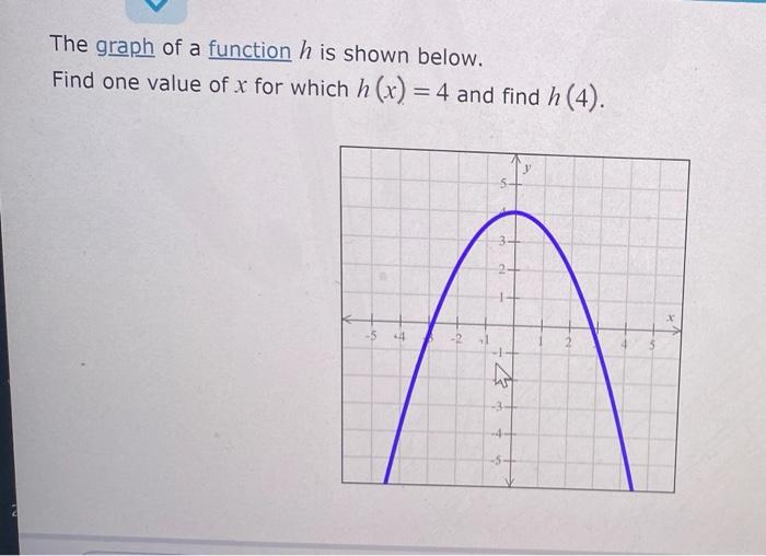 Solved The graph of a function h is shown below. Find one | Chegg.com