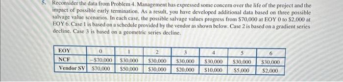 Solved Reconsider the data from Problem 4. Management has | Chegg.com Solved Reconsider the data from Problem 4. Management has | Chegg.com