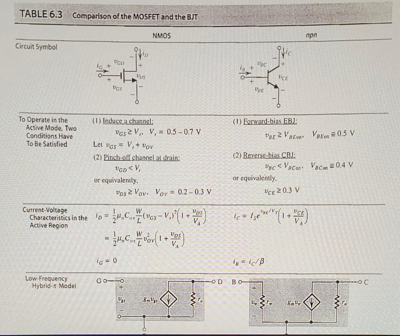 Solved An NMOS transistor fabricated in the 0.18um CMOS | Chegg.com