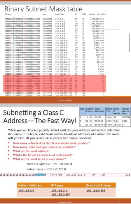 Solved When you've chosen a possible subnet mask for your | Chegg.com