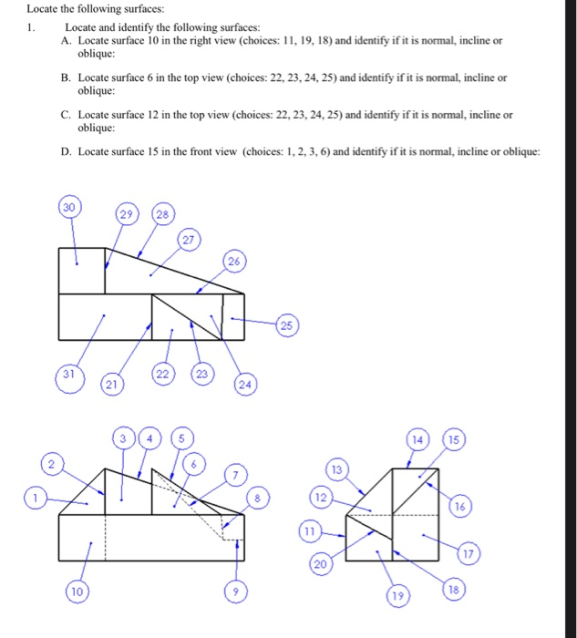 Solved Locate the following surfaces: Locate and identify | Chegg.com