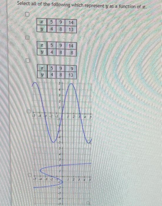 Solved Select all of the following which represent y as a | Chegg.com