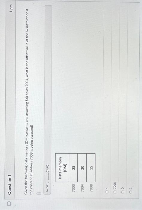 Question 1 Given the following data memory (DM) | Chegg.com