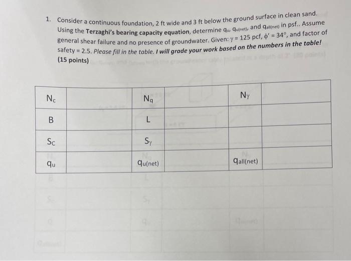 Solved 1. Consider a continuous foundation, 2ft wide and 3ft | Chegg.com