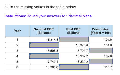 Solved Fill in the missing values in the table | Chegg.com