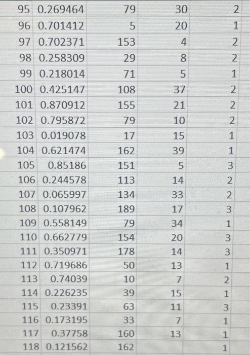 Solved d. How many missing values are there in x1,x2,x3, and | Chegg.com