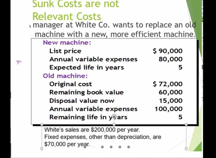 Solved Sunk Costs are not Relevant Costs i manager at White | Chegg.com