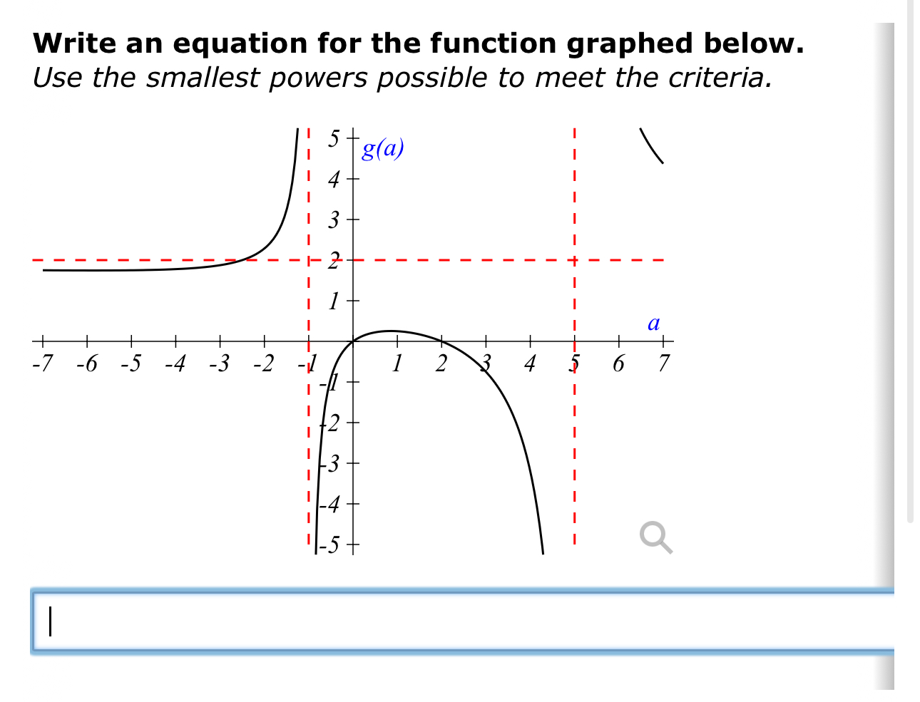 Solved Write an equation for the function graphed below. Use | Chegg.com