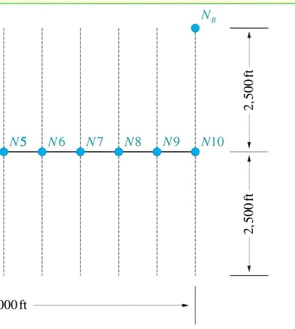 Solved The following figure shows a primary feeder connected | Chegg.com