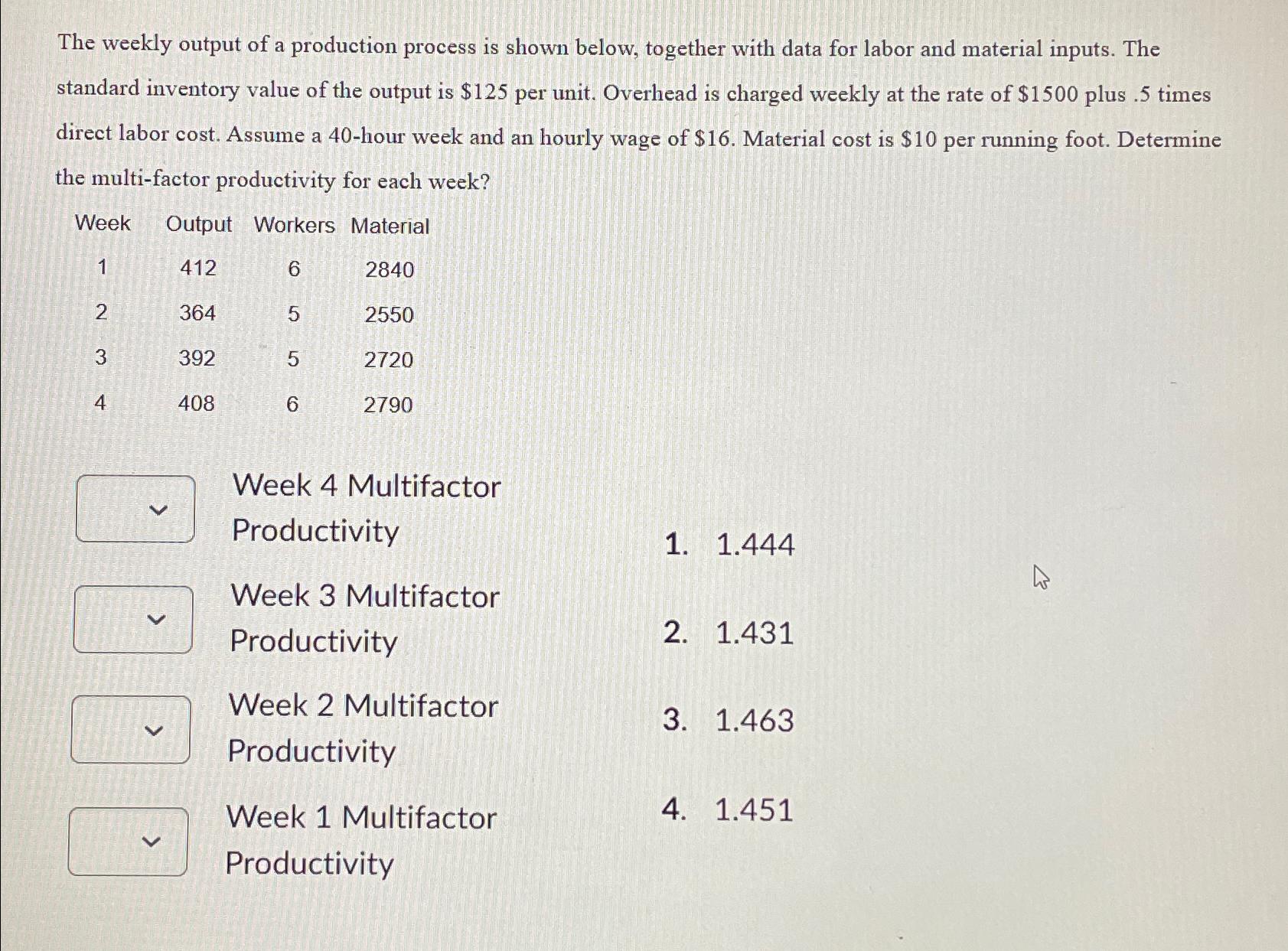 Solved The weekly output of a production process is shown | Chegg.com