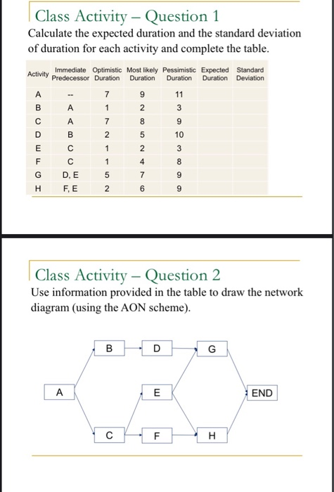 Solved Class Activity – Question 1 Calculate the expected | Chegg.com