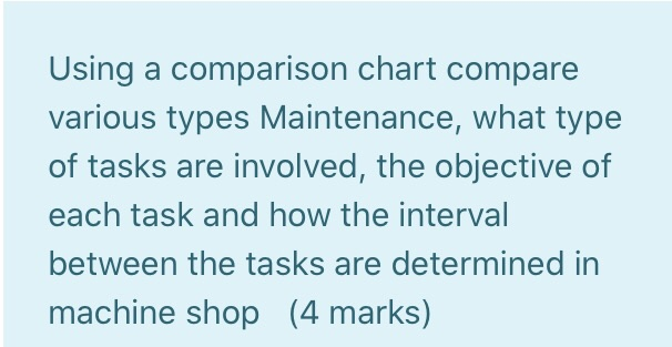Solved Using a comparison chart compare various types | Chegg.com