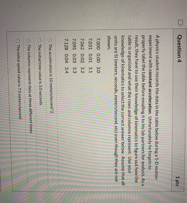 Solved Question 4 1 pts A physics student records the data | Chegg.com