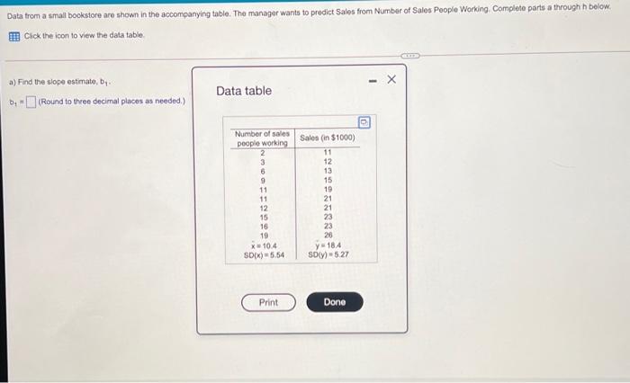 Solved Data from a small bookstore are shown in the | Chegg.com
