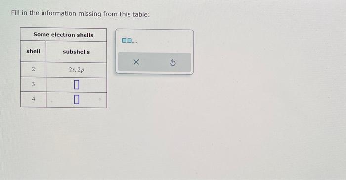 Solved Fill in the information missing from this table: | Chegg.com