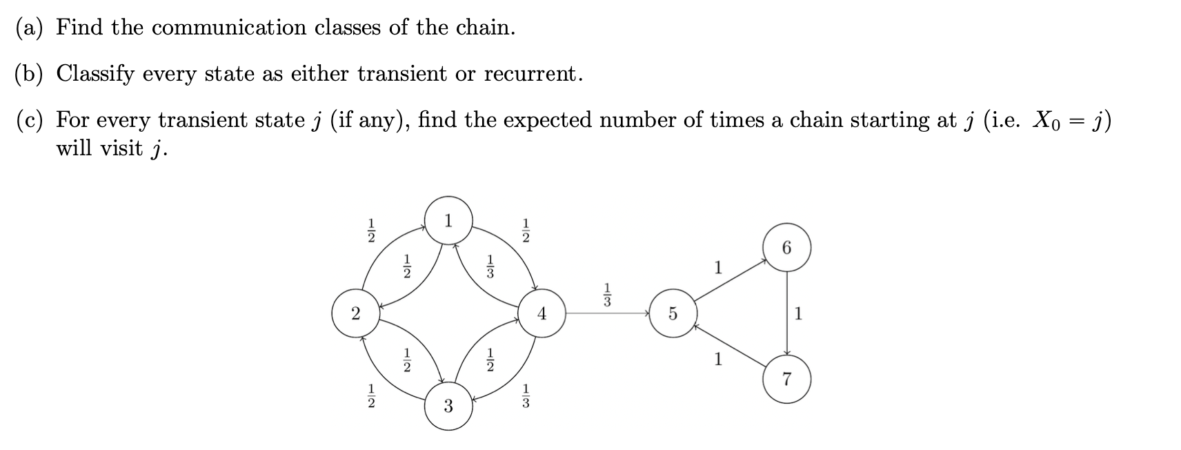 Solved (a) ﻿Find the communication classes of the chain.(b) | Chegg.com