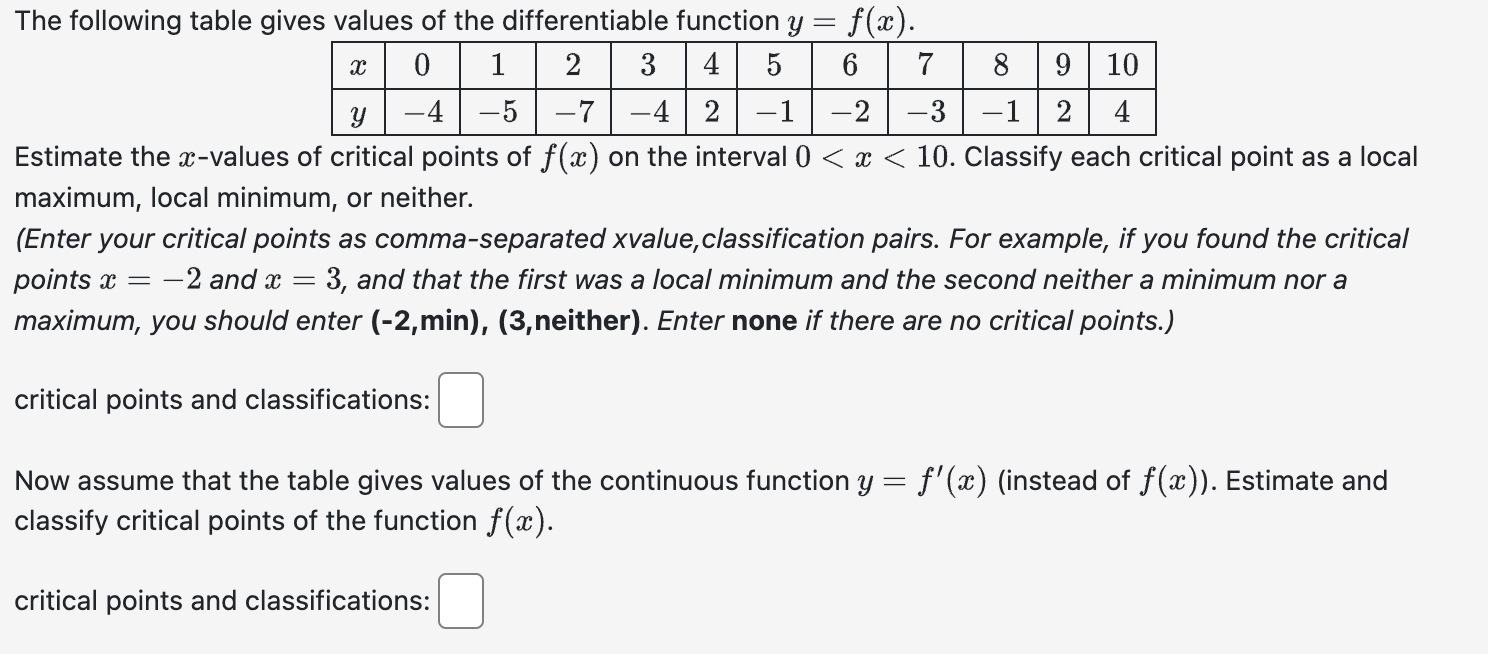 Solved The following table gives values of the | Chegg.com