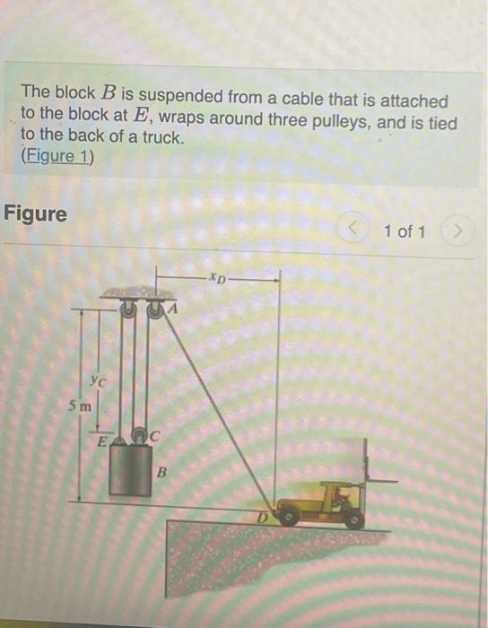 Solved The block B is suspended from a cable that is | Chegg.com