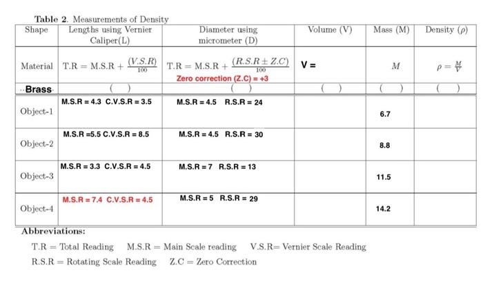 Solved Volume (V) Mass (M) Density (P) Table 2. Measurements | Chegg.com