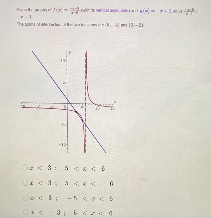 Solved Given the graphs of f(x)=x−6−x+9 (with its vertical | Chegg.com
