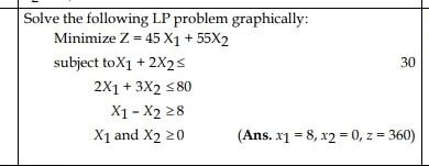 Solved Solve the following LP problem graphically: Minimize | Chegg.com