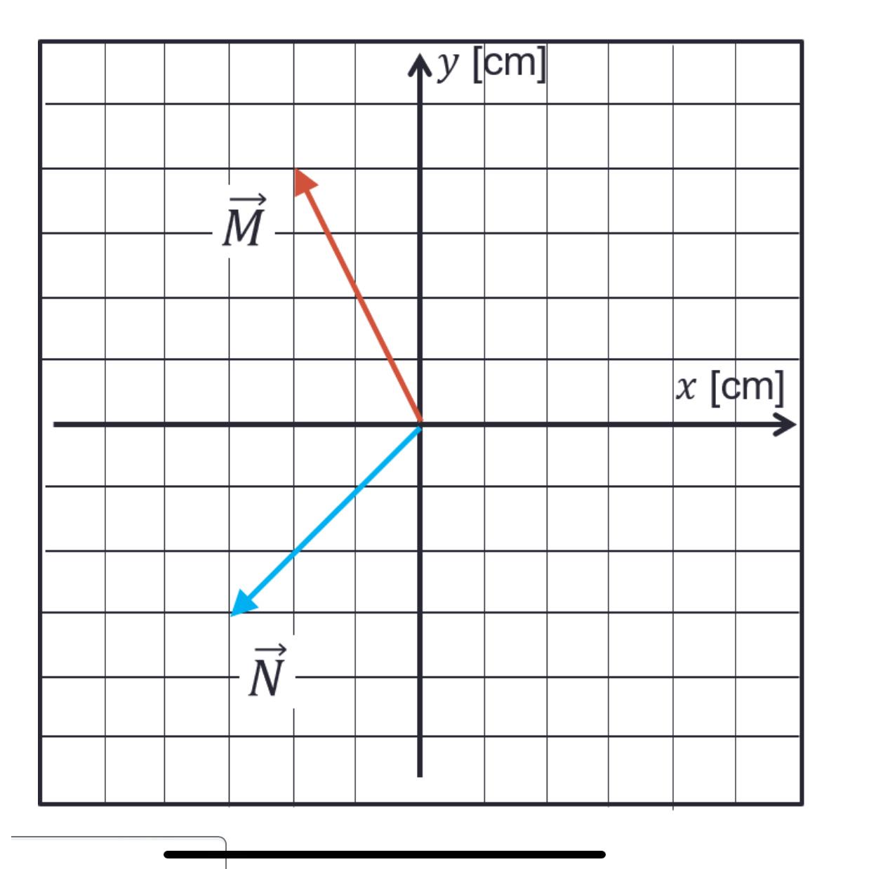 Solved What is the magnitude of vector labeled with "M"? | Chegg.com