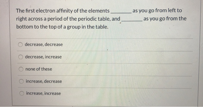 Solved The first electron affinity of the elements right | Chegg.com