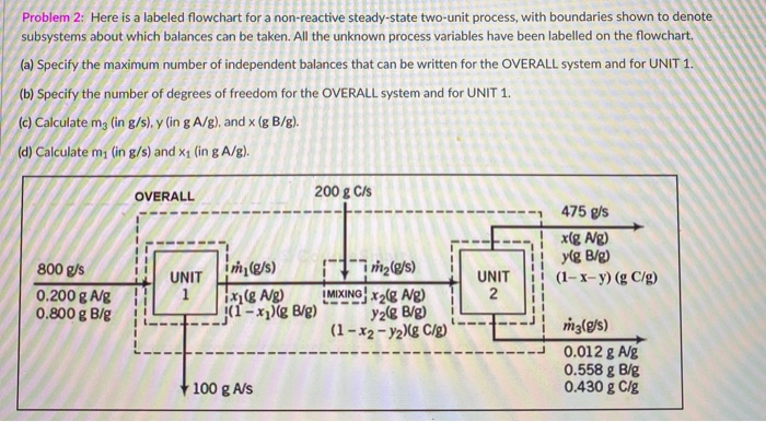 Solved Problem 2: Here is a labeled flowchart for a | Chegg.com