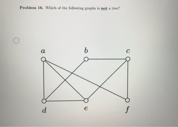 Solved Problem 16. Which of the following graphs is not a | Chegg.com