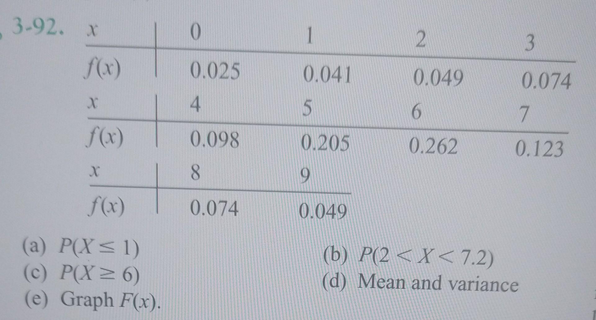 Solved \begin{tabular}{l|llll} 3-92. x & 0 & 1 & 2 & 3 \\ | Chegg.com