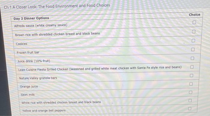 Solved Ch 1 A Closer Look: The Food Environment and Food | Chegg.com
