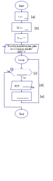 Solved Favor de llenar los blancos del Flow chart | Chegg.com