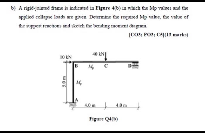 Solved b) A rigid-jointed frame is indicated in Figure 4(b) | Chegg.com