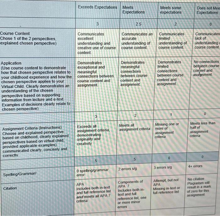 Solved \begin{tabular}{|c|c|c|c|c|} \hline & Exceeds | Chegg.com