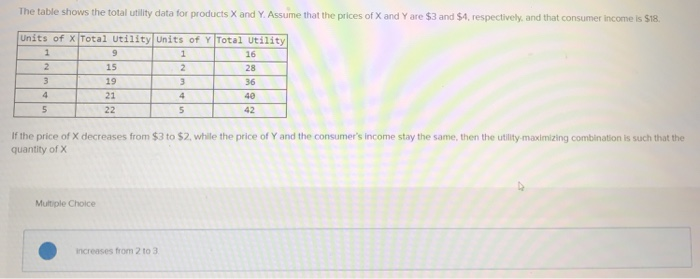 Solved The table shows the total utility data for products X | Chegg.com