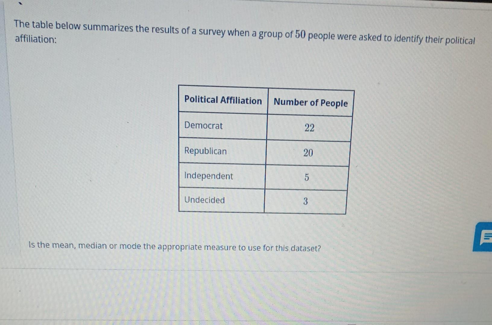 Solved The table below summarizes the results of a survey | Chegg.com