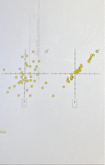 Solved Match each scatterplot shown below with one of the | Chegg.com