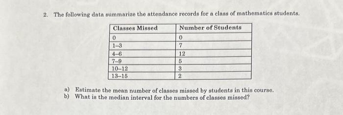 Solved 2. The following data summarize the attendance | Chegg.com